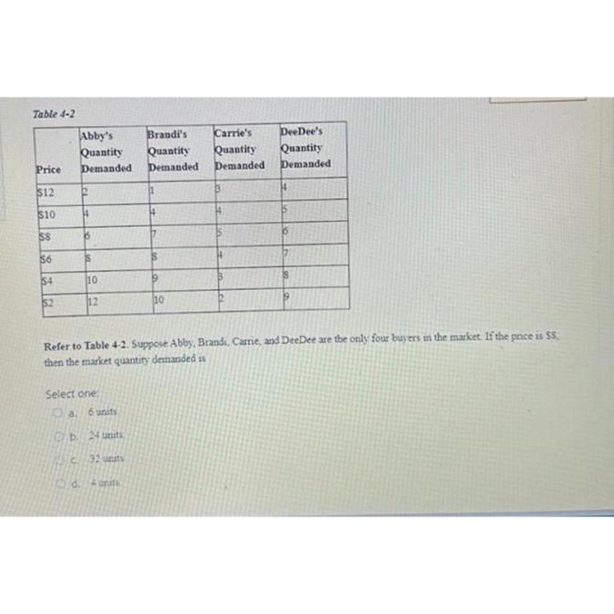 Solved Table | Chegg.com