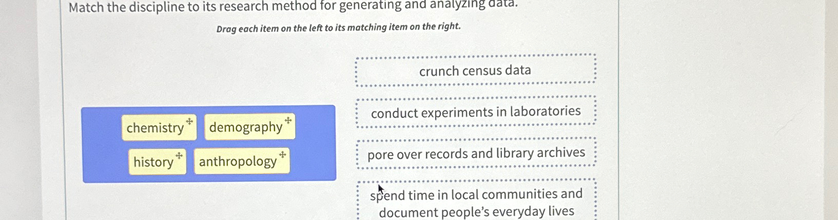 Solved Match the discipline to its research method for | Chegg.com