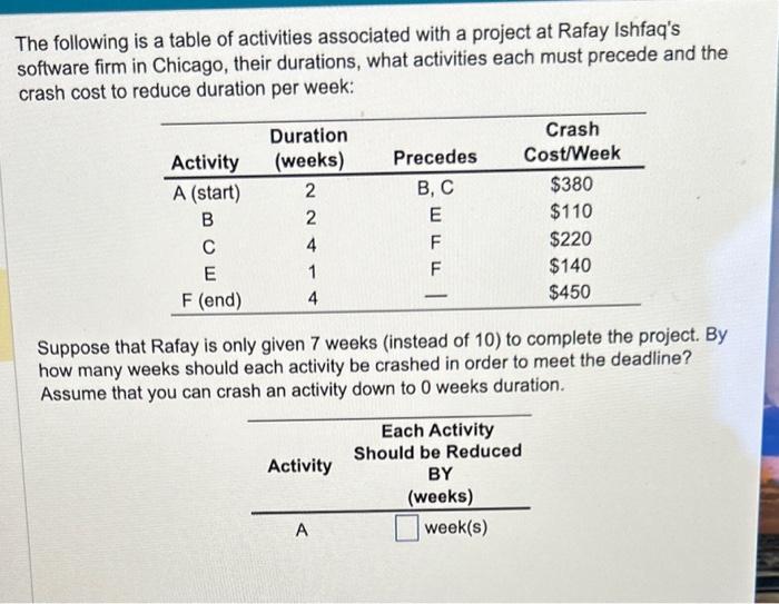 Solved The following is a table of activities associated | Chegg.com
