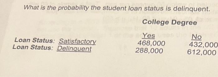 Solved What is the probability the student loan status is | Chegg.com