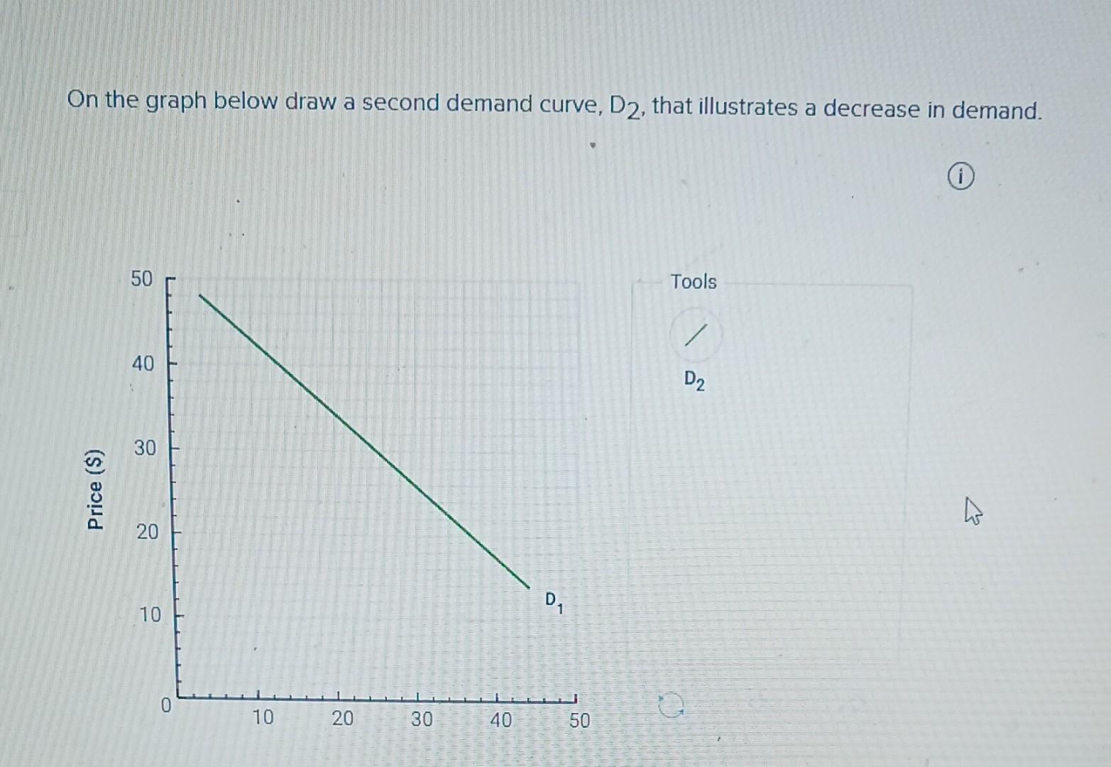 Solved On the graph below draw a second demand curve, D2, | Chegg.com