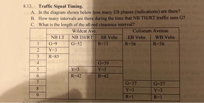 8.13. Traffic Signal Timing. A. In the diagram shown | Chegg.com
