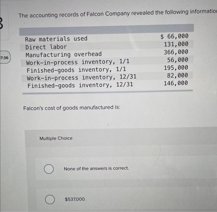 Solved The accounting records of Falcon Company revealed the | Chegg.com