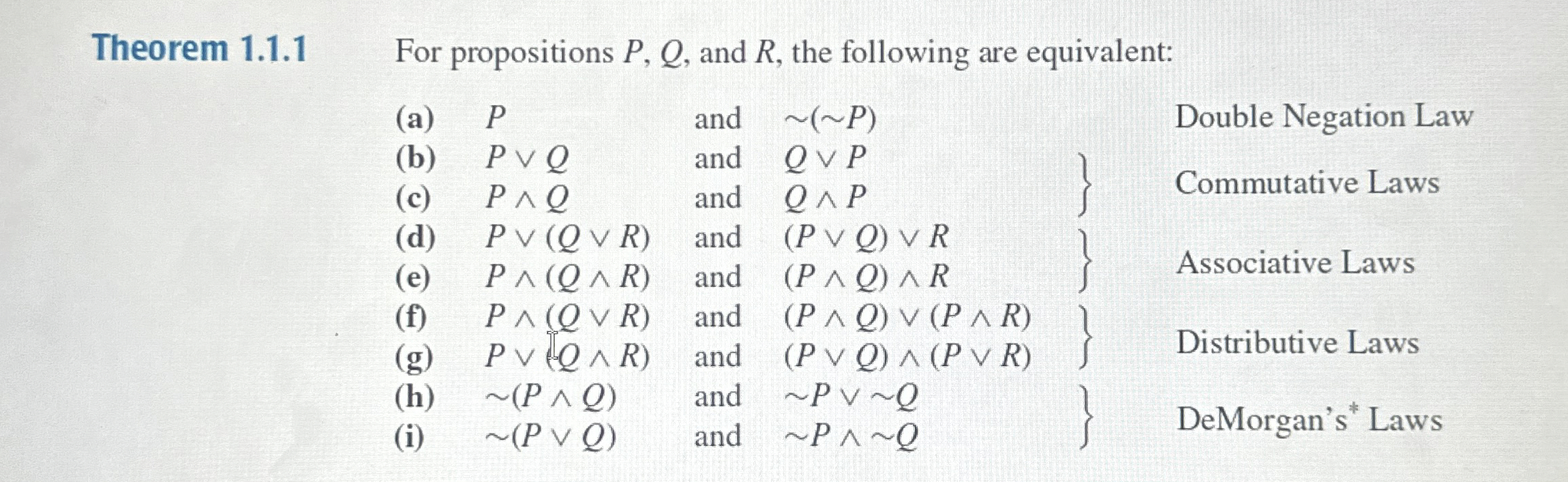 Solved Prove Theorem 1.1.1 , ﻿For propositions P,Q, ﻿and R, | Chegg.com