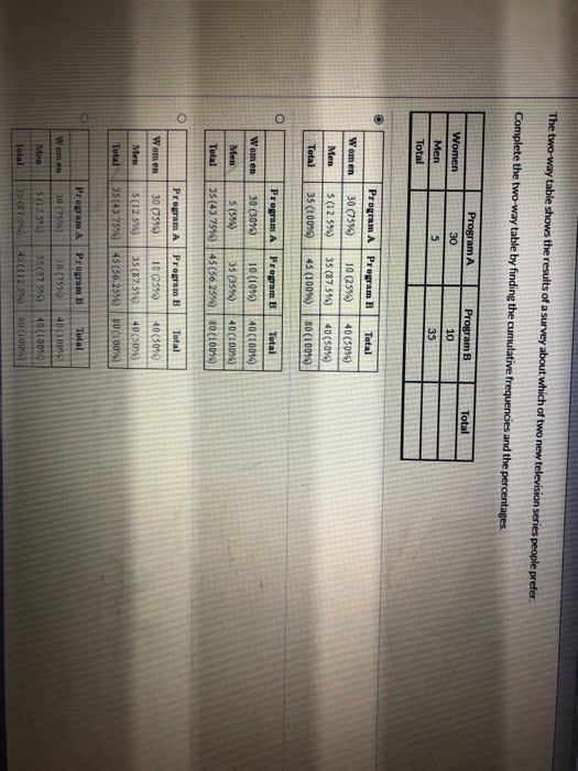 Solved The two-way table shows the results of a survey about | Chegg.com