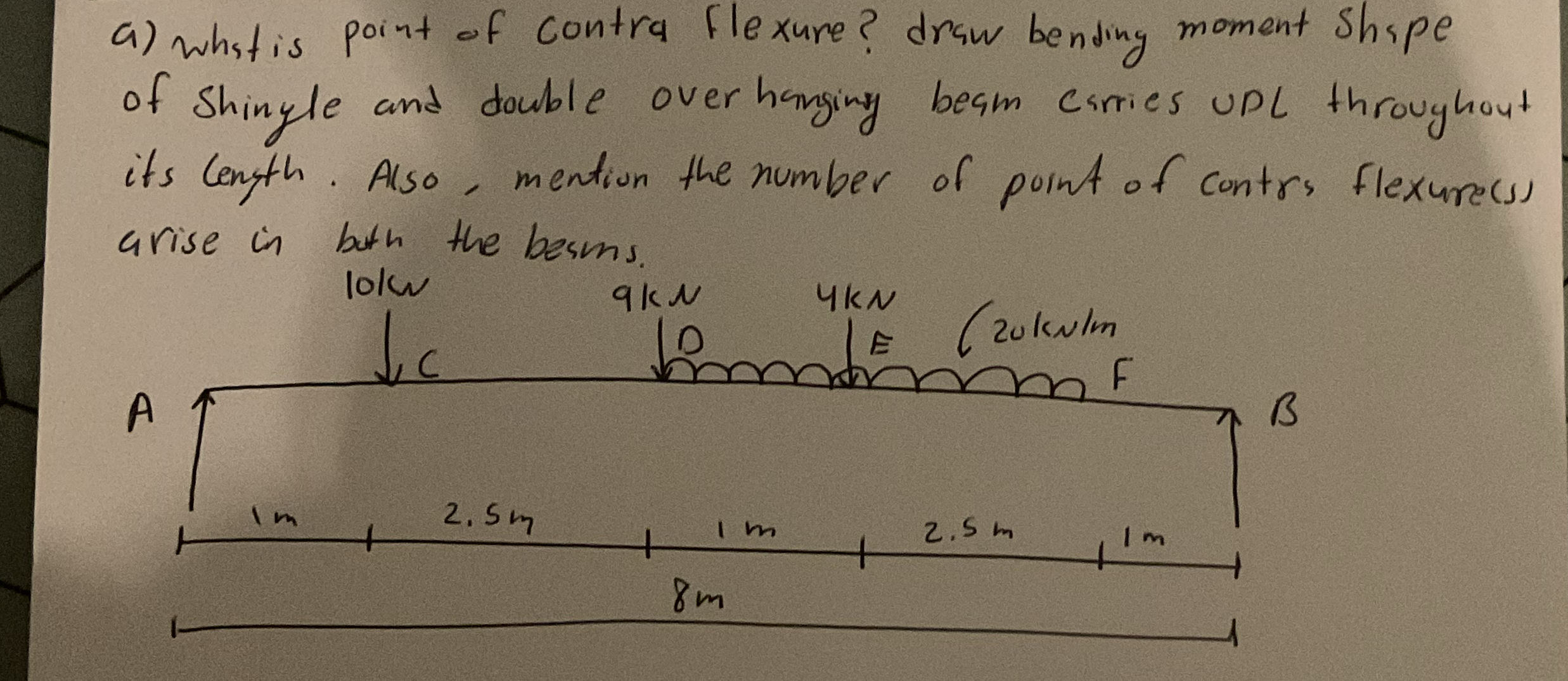 Solved a) ﻿What is point of contra flexure? draw bending | Chegg.com