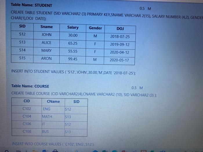 Solved Table Name: STUDENT 0.5 M CREATE TABLE STUDENT (SID | Chegg.com