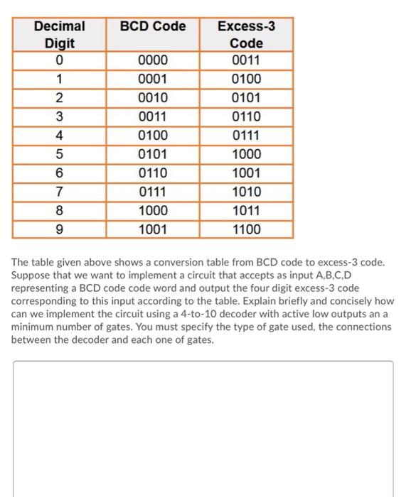 Solved BCD Code Decimal Digit 0 1 2 3 4 5 6 7 8 9 0000 0001 | Chegg.com