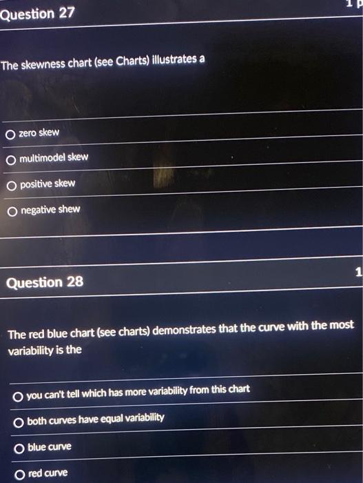 Solved Question 27 The skewness chart (see Charts) | Chegg.com