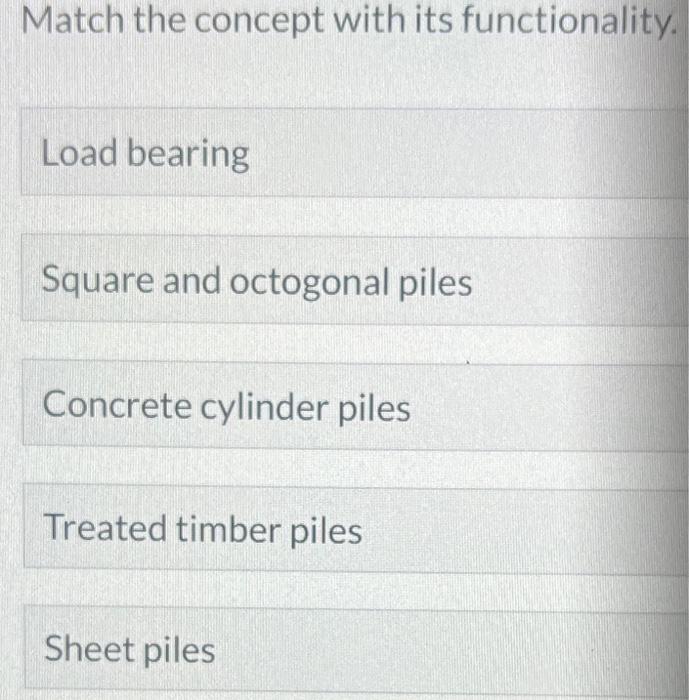 Match the concept with its functionality. Load | Chegg.com