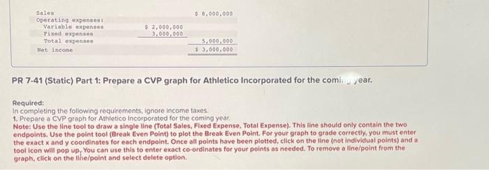 Solved Required information PR 7-41 (Static) CVP Graph; Cost | Chegg.com