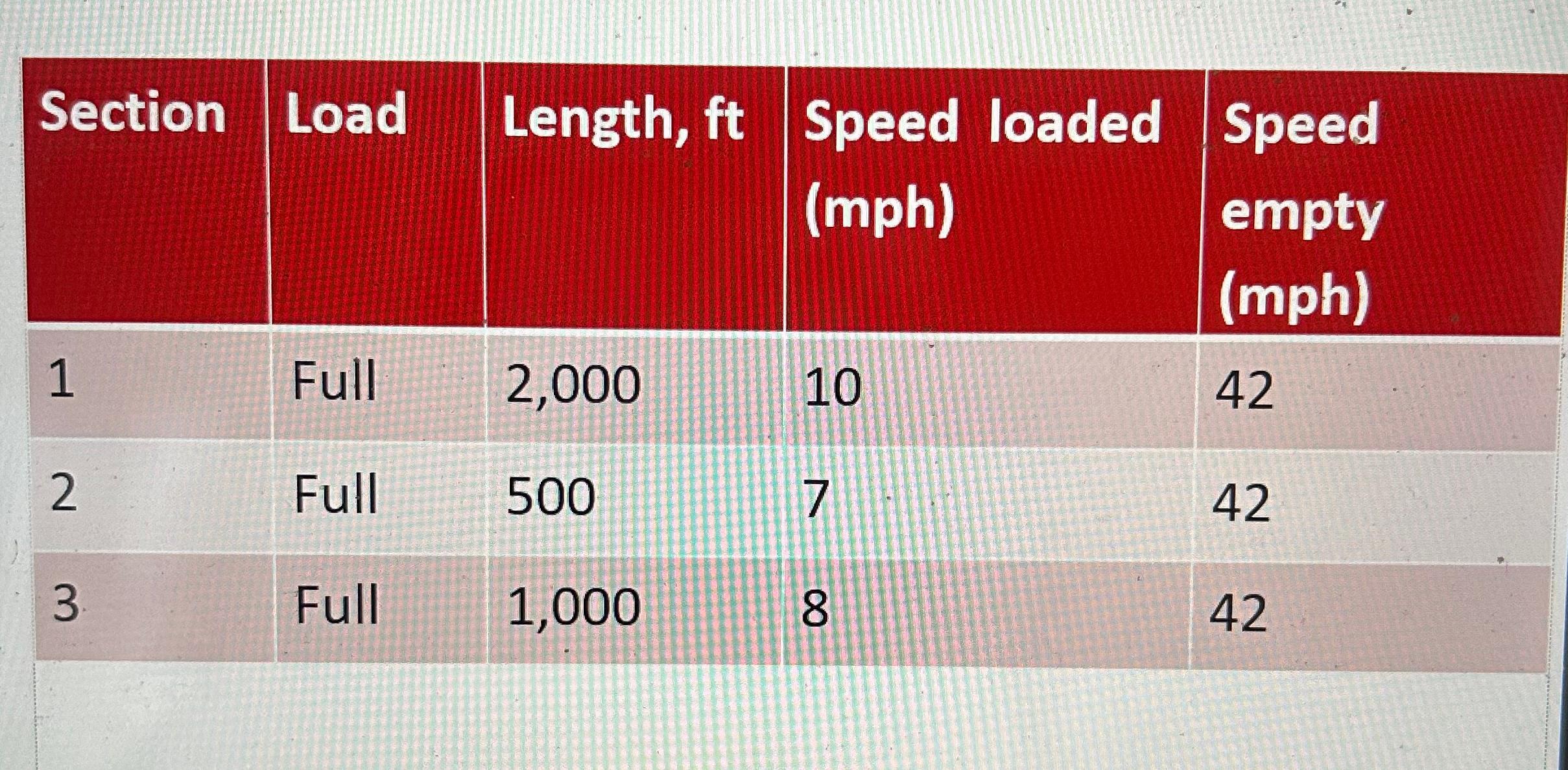 Solved An earthmoving operation has available one loader | Chegg.com