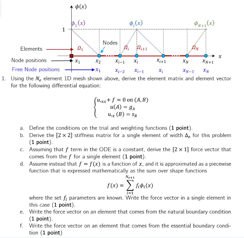 Solved Using the Ne ﻿element 1D mesh shown above, derive the | Chegg.com
