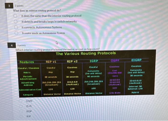 Solved What does an exterior routing protocol do? It does | Chegg.com