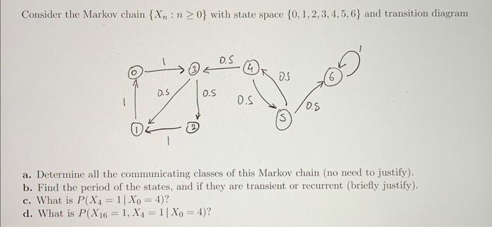 Solved Consider the Markov chain {Xn:n≥0} with state space | Chegg.com