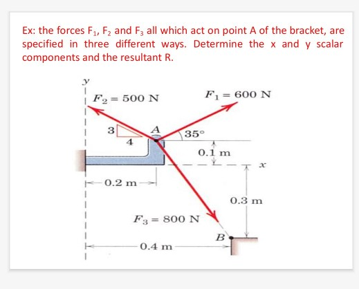 Solved Ex: the forces F1, F2 and 53 all which act on point A | Chegg.com