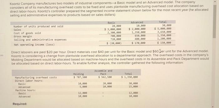 Solved Koontz. Company manufactures two models of industrial | Chegg.com