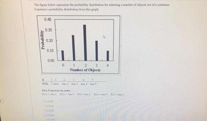 Solved The figure below represents the probability | Chegg.com