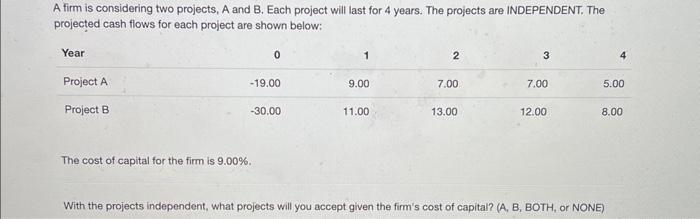 Solved A firm is considering two projects, A and B. Each | Chegg.com