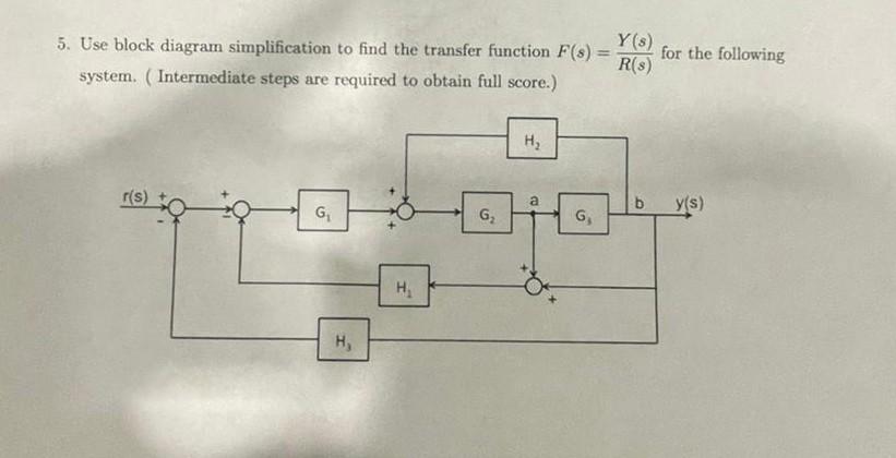 Solved 5. Use block diagram simplification to find the | Chegg.com