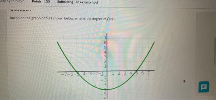 Solved day by 11:59pm Points 100 Submitting an extemal tool | Chegg.com