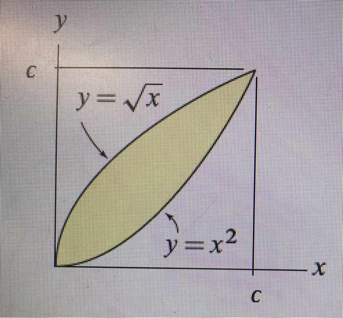 Solved Consider a section given below. Given that c = 1 in. | Chegg.com