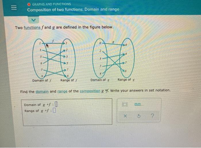 Solved OGRAPHS AND FUNCTIONS Composition of two functions: | Chegg.com