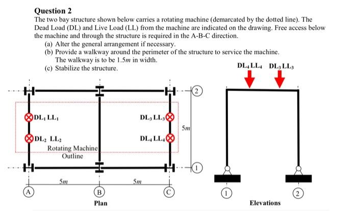 Solved Question 2 The two bay structure shown below carries | Chegg.com