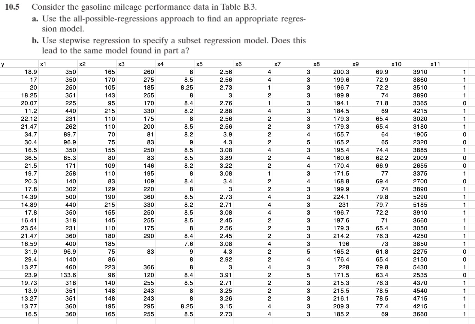 Solved 10.5 ﻿Consider the gasoline mileage performance data | Chegg.com