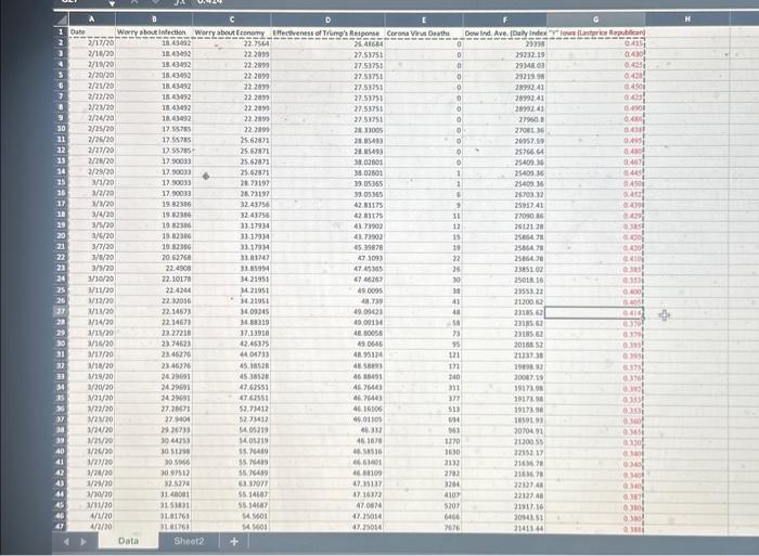 Solved Compute and report the correlations among the | Chegg.com