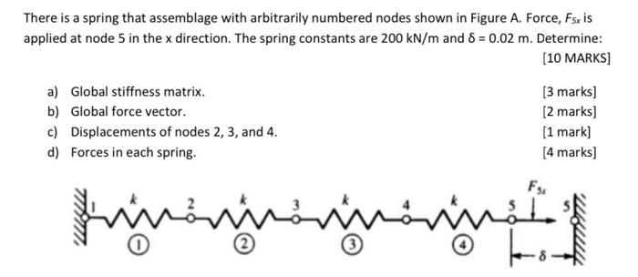 Solved There is a spring that assemblage with arbitrarily | Chegg.com