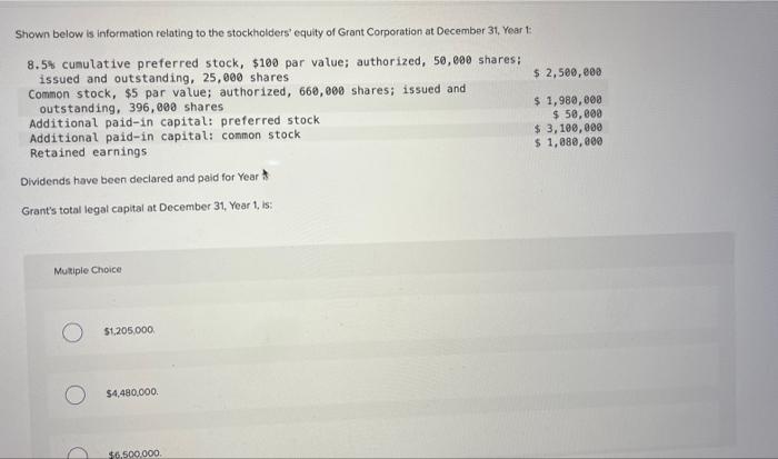 Solved Shown below is information relating to the | Chegg.com