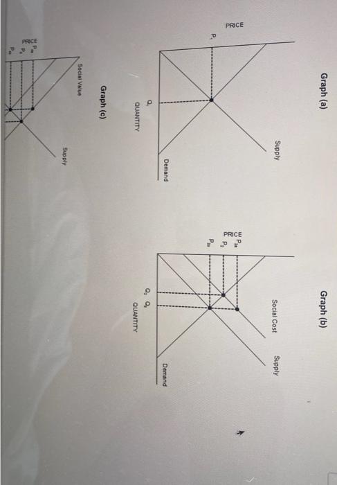 Solved Graph (a) Graph (b) Graph (c)Graph (c) The | Chegg.com