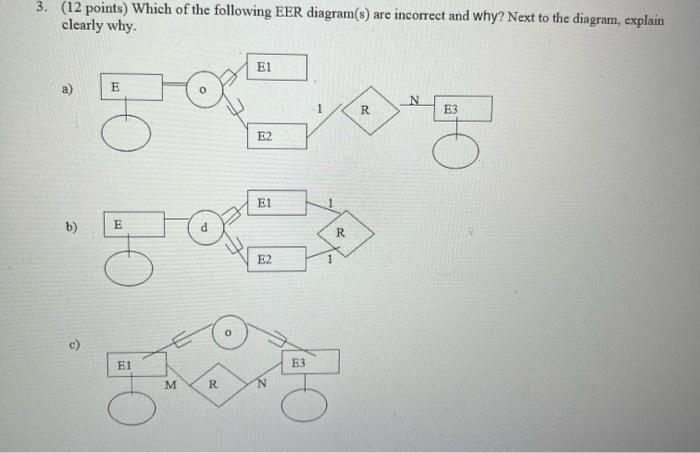 Solved 3. (12 points) Which of the following EER diagram(s) | Chegg.com