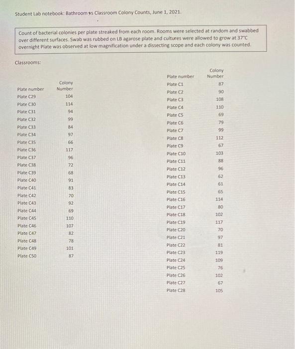 Table activity 2: Data Entry and Organization 1. | Chegg.com