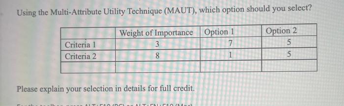 Solved Using the Multi-Attribute Utility Technique (MAUT), | Chegg.com