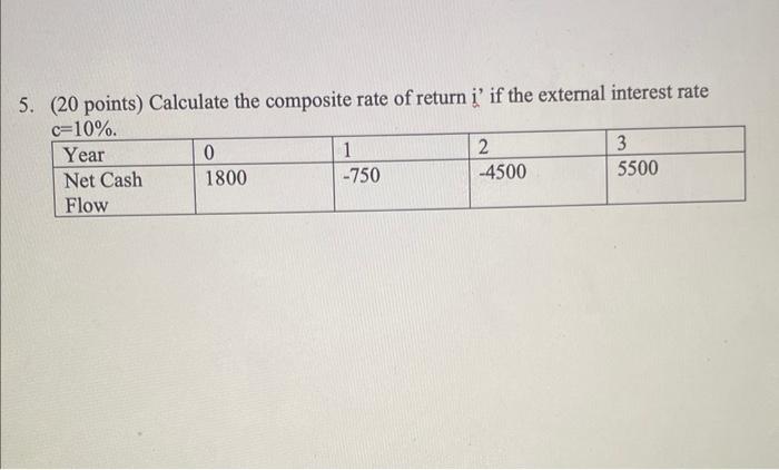 Solved (20 points) Calculate the composite rate of return i' | Chegg.com