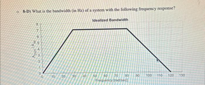 Solved 8-D) What is the bandwidth (in Hz ) of a system with | Chegg.com