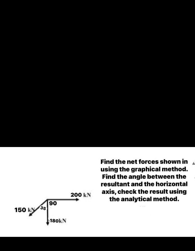 Solved Find the net forces shown in using the graphical | Chegg.com