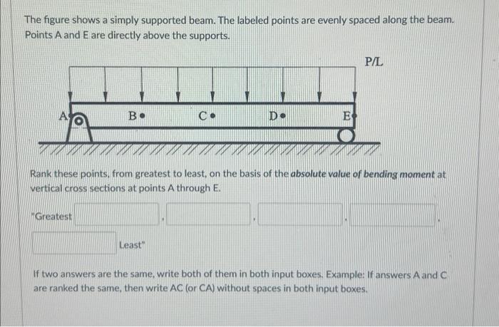 Solved The figure shows a simply supported beam. The labeled | Chegg.com