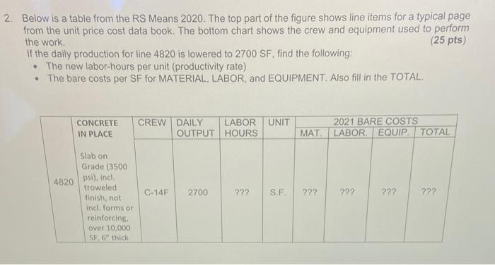 Solved 2. Below is a table from the RS Means 2020. The top | Chegg.com