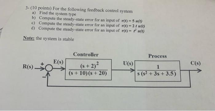 Solved 3- ( 10 points) For the following feedback control | Chegg.com