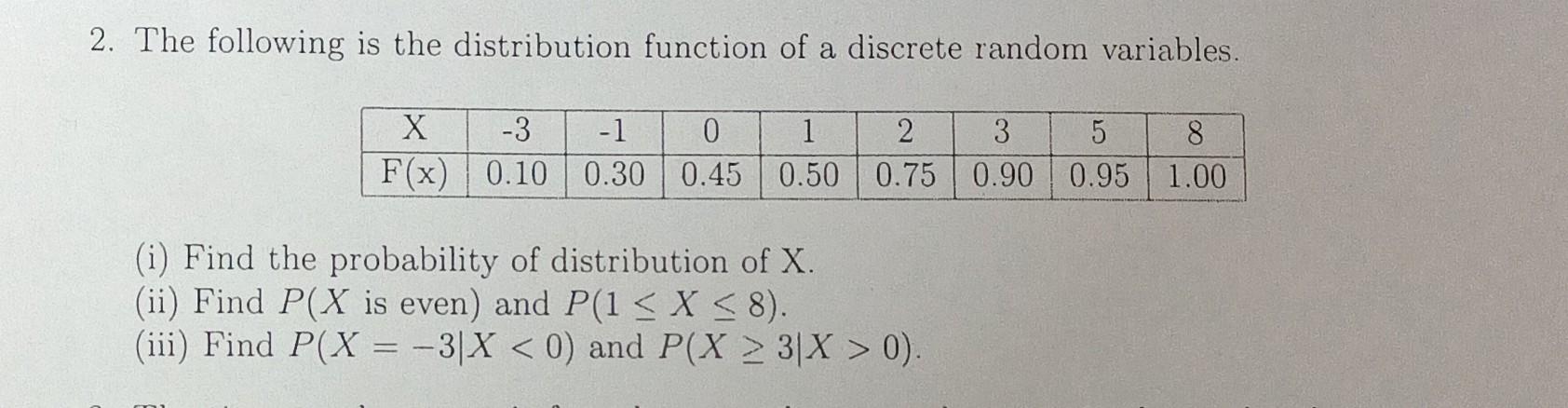 Solved 2. The following is the distribution function of a | Chegg.com