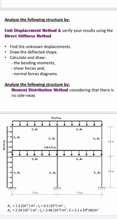 Analyze the following structure by: Unit Displacement | Chegg.com