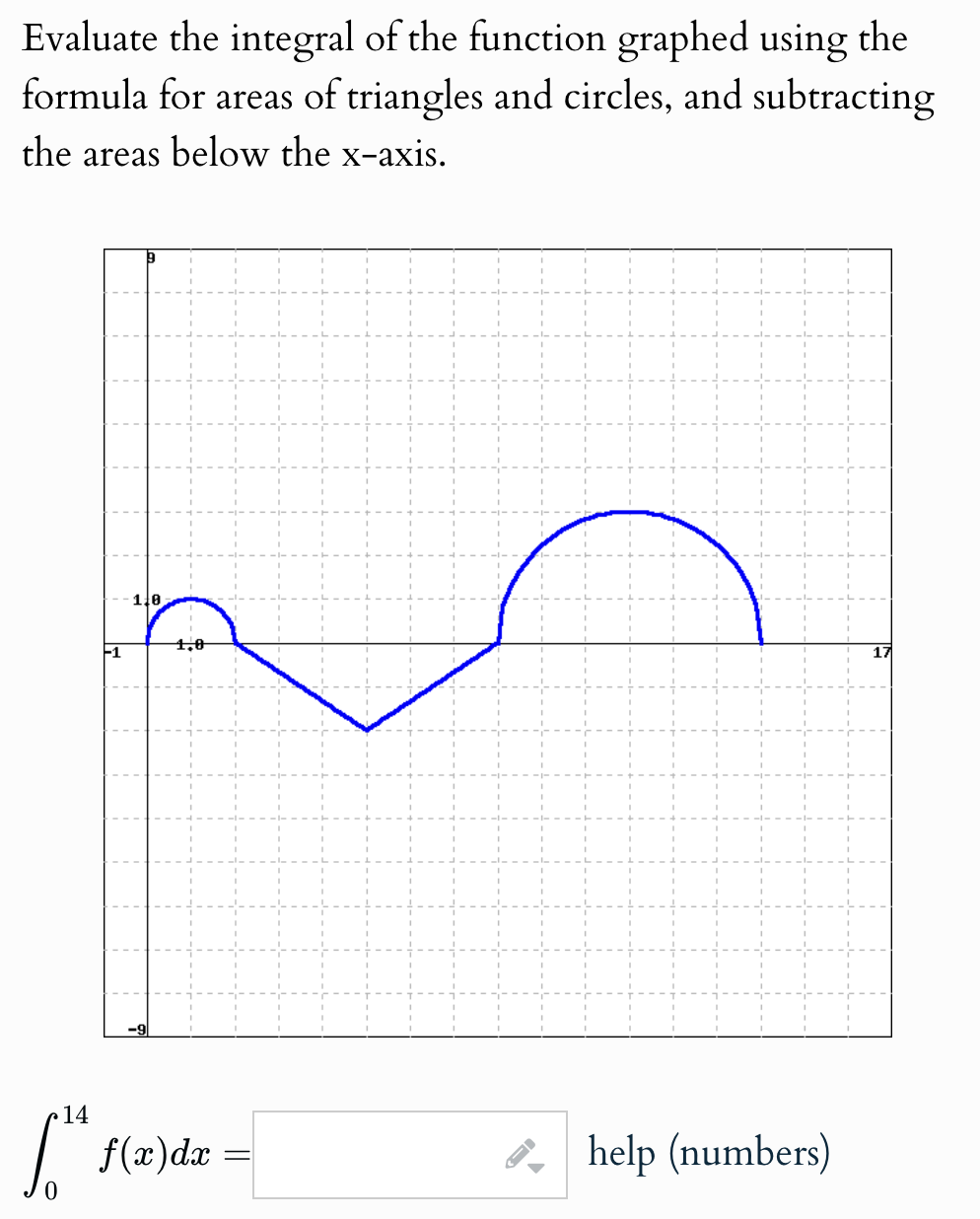 Solved Evaluate the integral of the function graphed using | Chegg.com