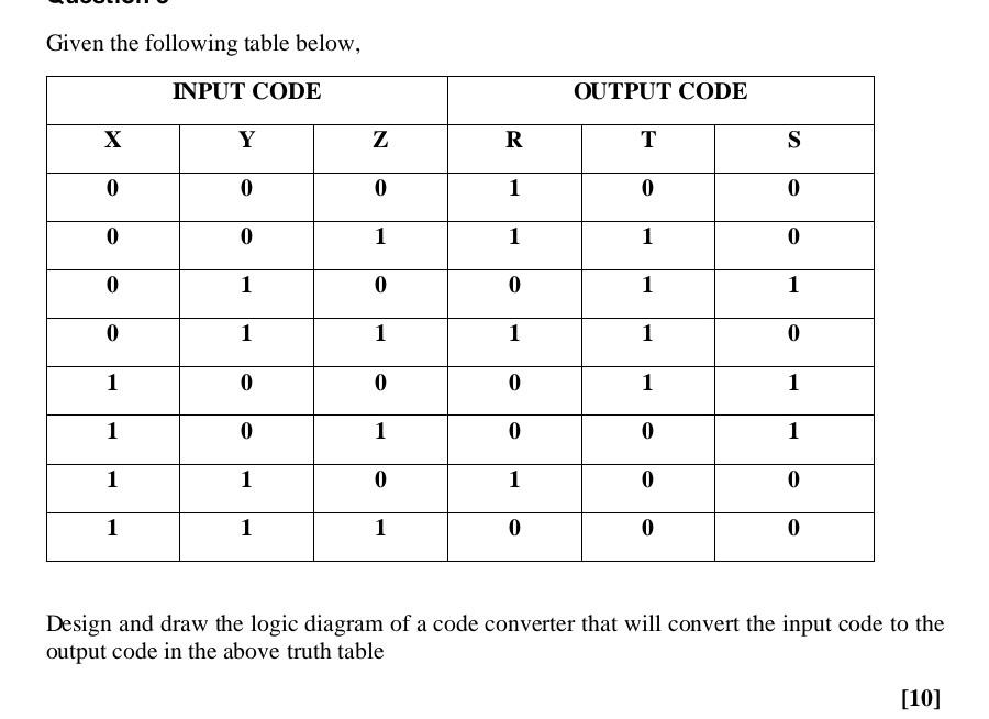Solved Given the following table below, Design and draw the | Chegg.com