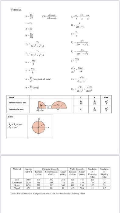 Solved Final exam formula sheet for Solid Mechanics.I need | Chegg.com