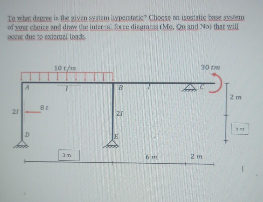 Solved To what degree is the given system hyperstatic? | Chegg.com