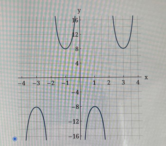 Solved Sketch two periods of the graph for the following | Chegg.com