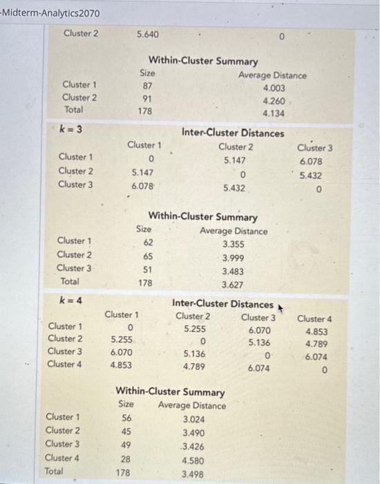 -Midterm-Analytics 2070Cluster 2 to Cluster 1 | Chegg.com